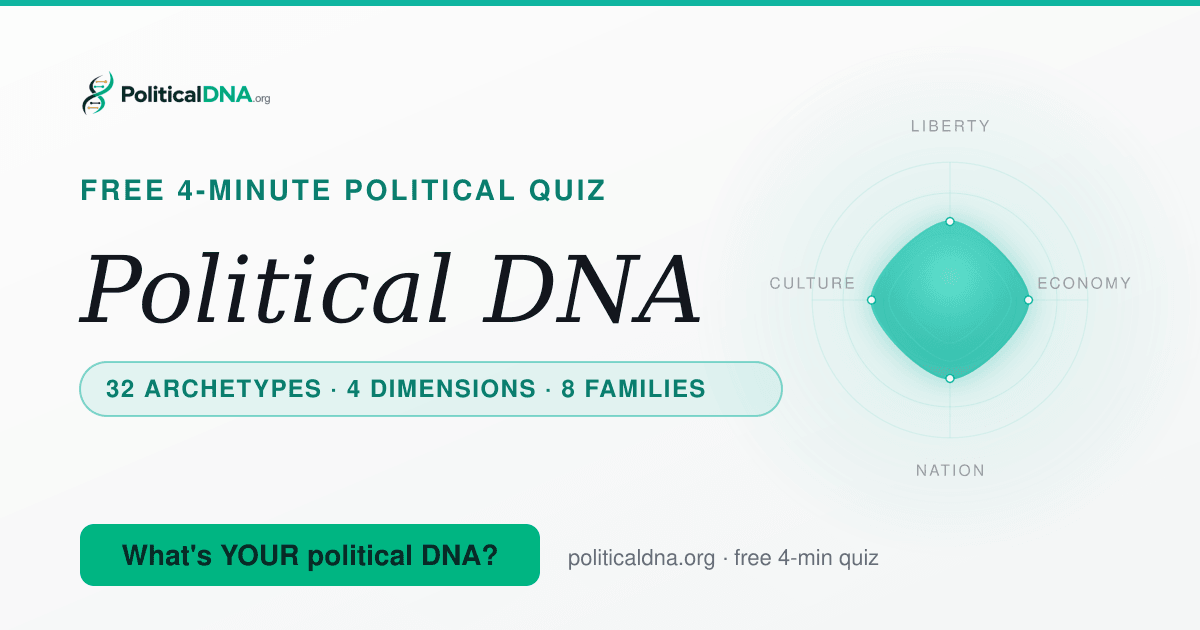 7 Best Political Quizzes & Ideology Tests of 2026, Ranked